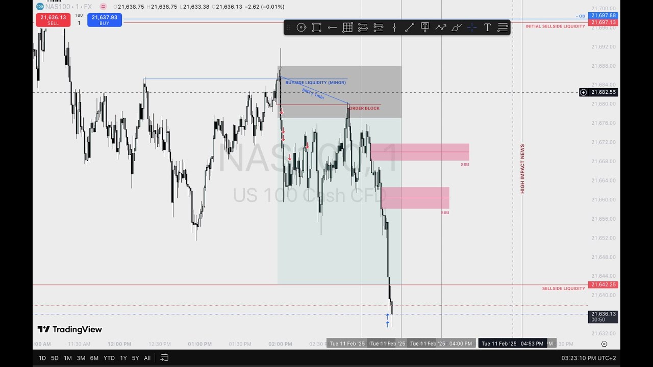NQ Execution & Breakdown/ Handling Emotions Through Drawdown/ ICT ...