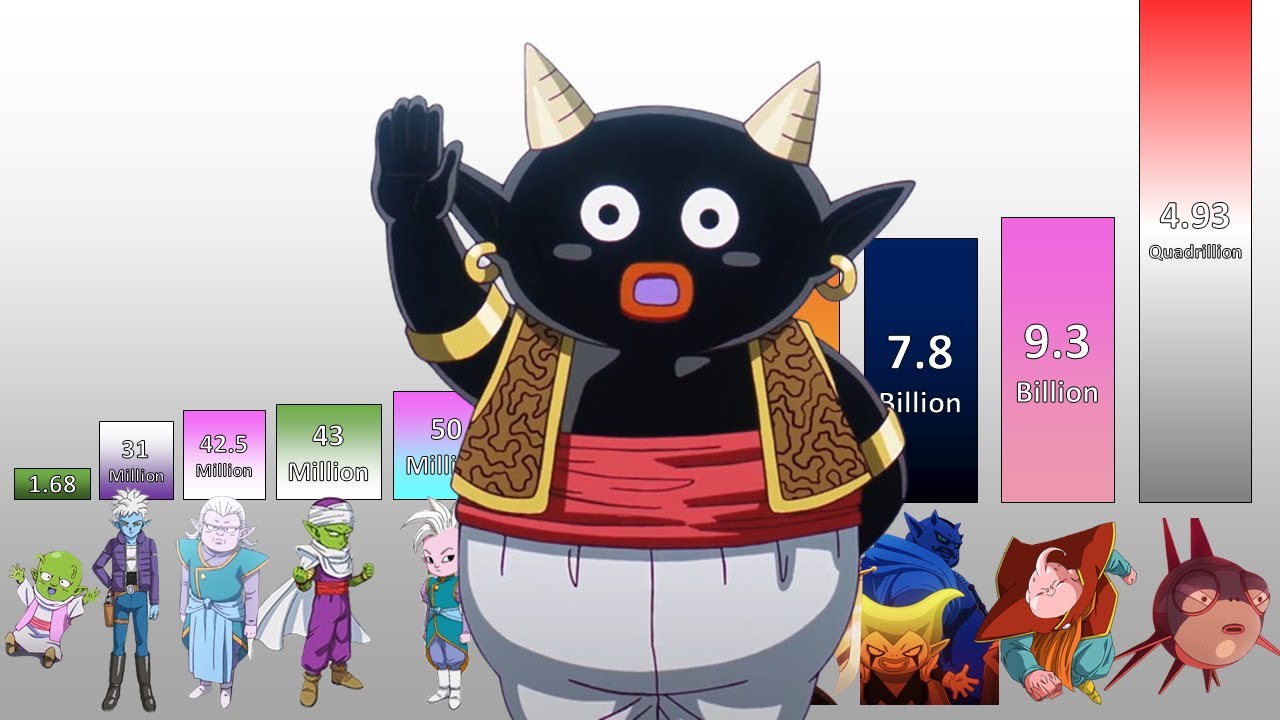 Dragon Ball Daima Episode 2 POWER LEVELS All Characters - YouTube