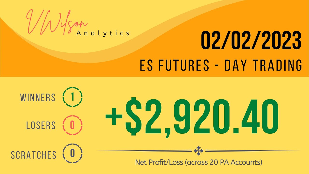 02/02/2023 — ES Futures — Day Trading Strategy — APEX TRADER FUNDING ...