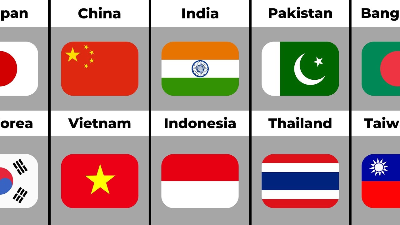 List of all Asian Countries by Population 2022 - YouTube