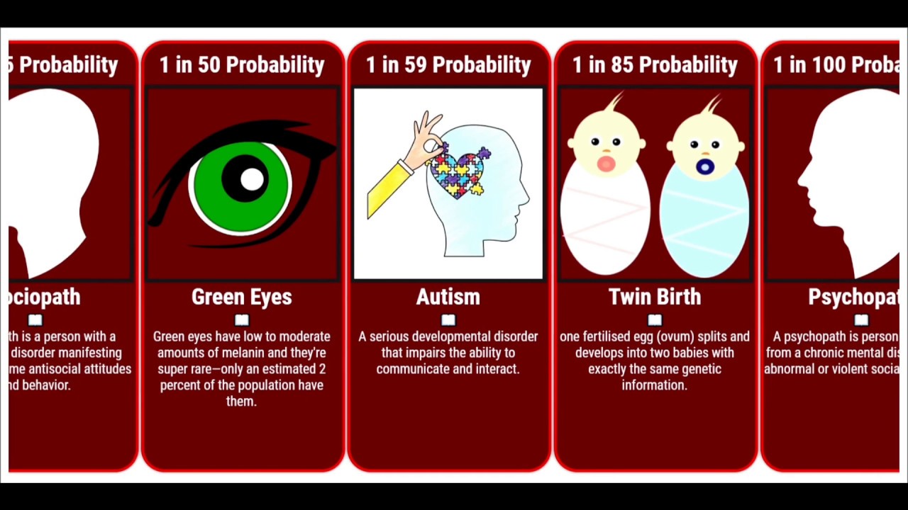 Probability Comparison: rarest human condition - YouTube