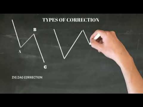 1) Zig Zag Correction 2) Regular Flat 3) Expanded Flat - YouTube