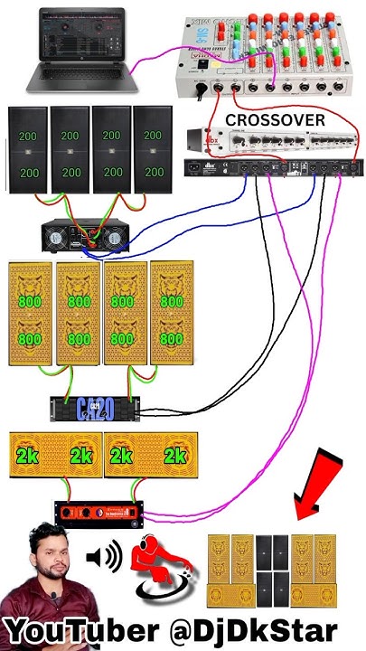 Dj Mixer Crossover Amplifier connection 4. 12 Inch 4. 15 Inch 2 Bass #viralvideo2025 - YouTube