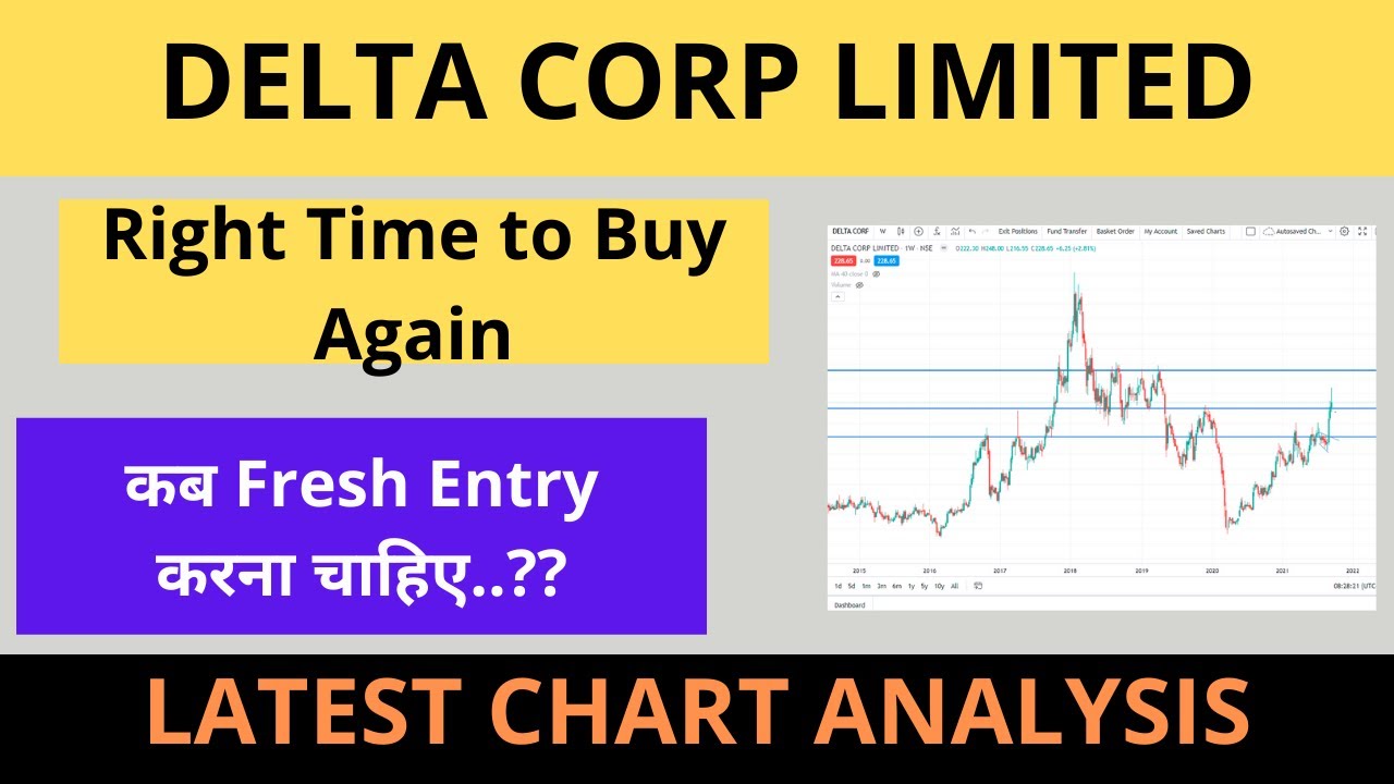 Delta corp share latest news | Delta corp share latest news today ...