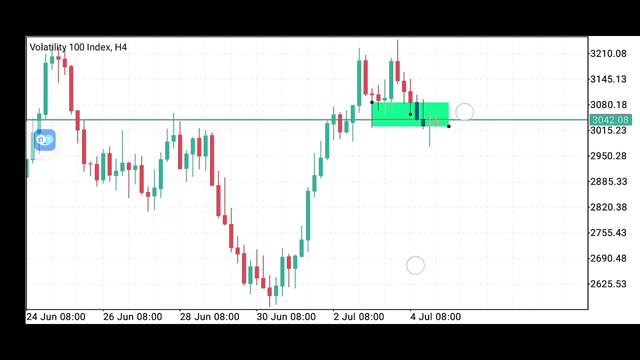 Vix 100 live Update - YouTube