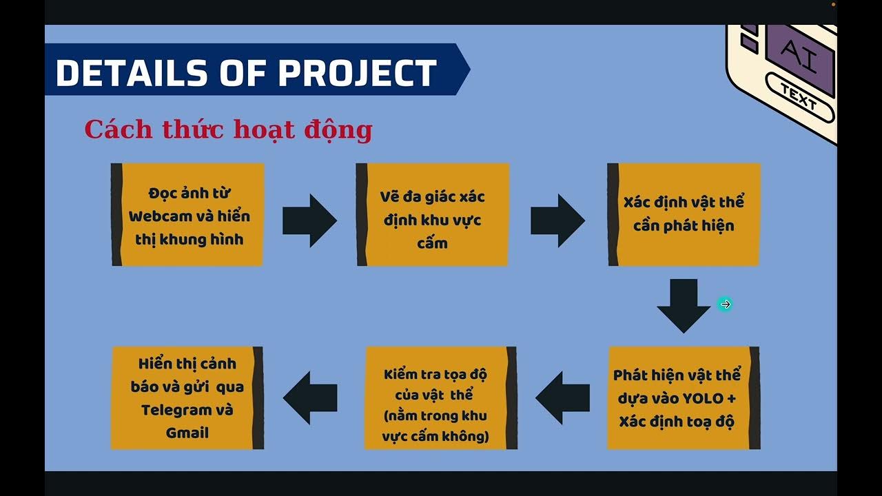 AI REAL-TIME OBJECTS DETECTION FOR A WARNING SYSTEM - GROUP 13 - CLASS ...