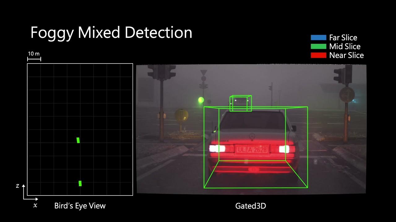 Gated3d Monocular 3d Object Detection From Temporal Illumination Cues