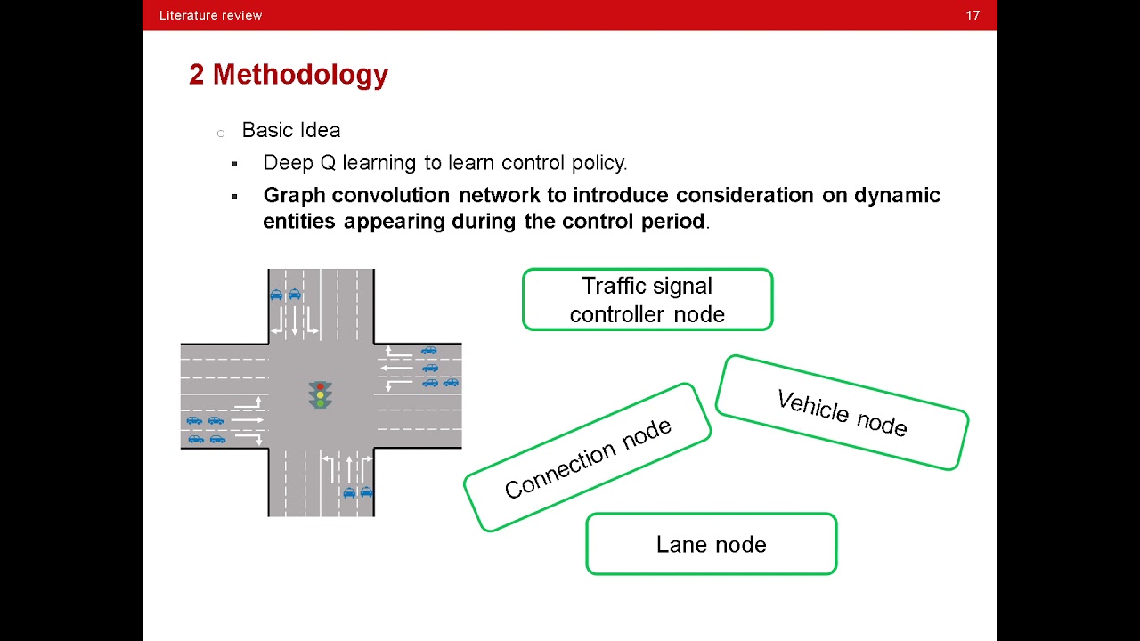 【Review 14】IG-RL: Inductive Graph Reinforcement Learning for Massive ...