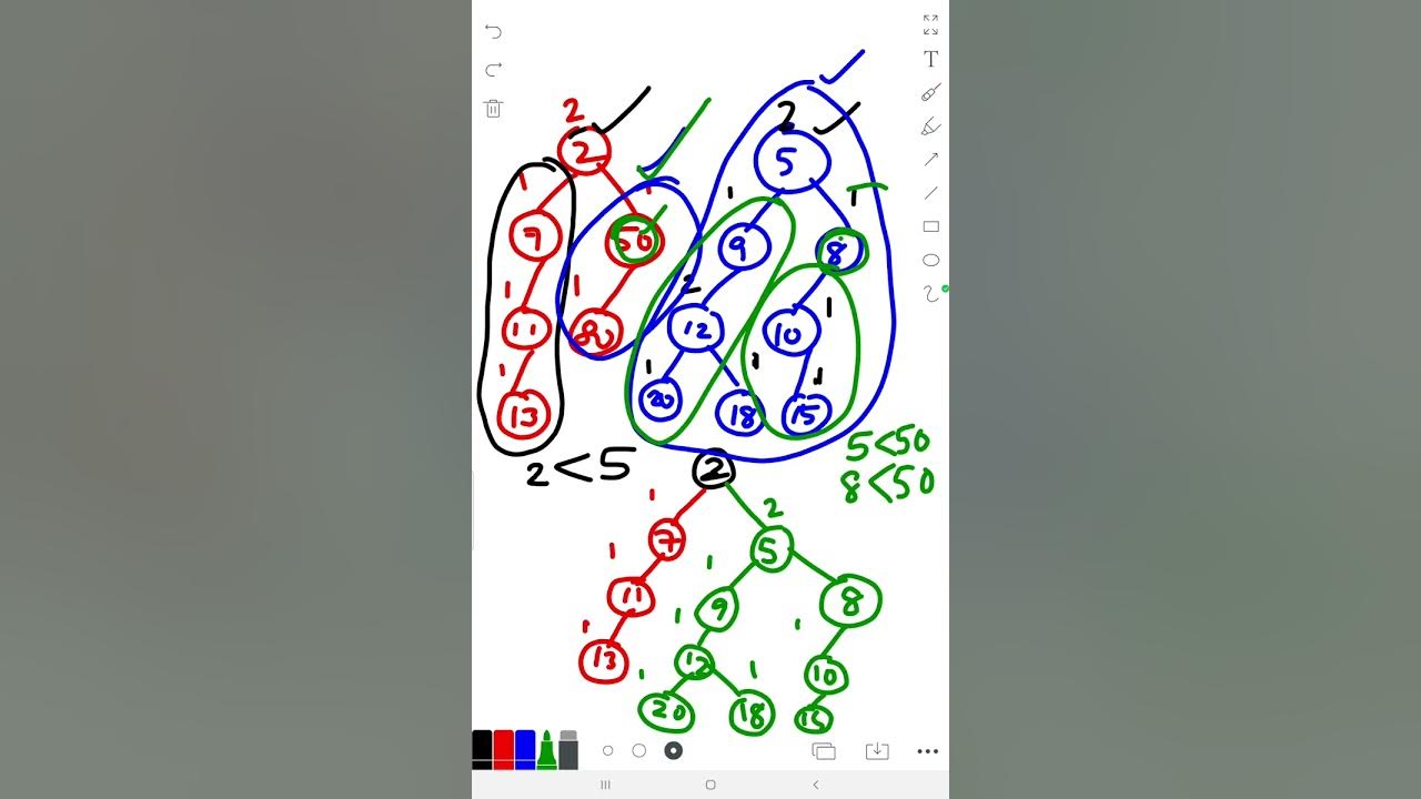 Melding Min Leftist tree,Data Structure - YouTube