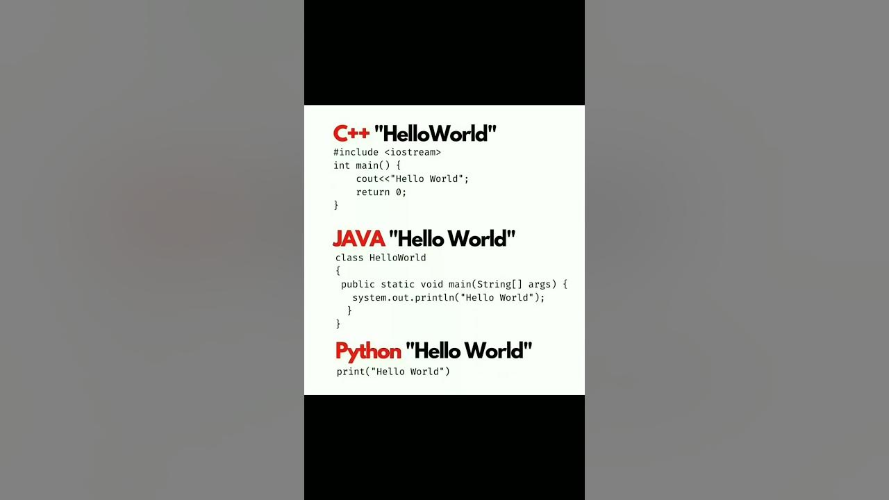 Printing Hellow World In Different Languages Computer Programmer Devloper Devloper Java 