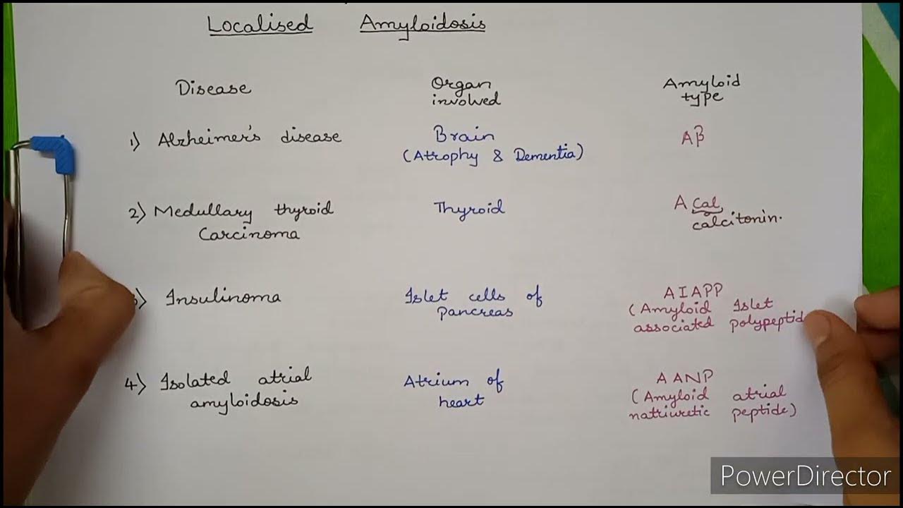 Amyloidosis Part-1 for University/NEET PG by Anish Vadhel | Immune System | Robbins Made Easy ...