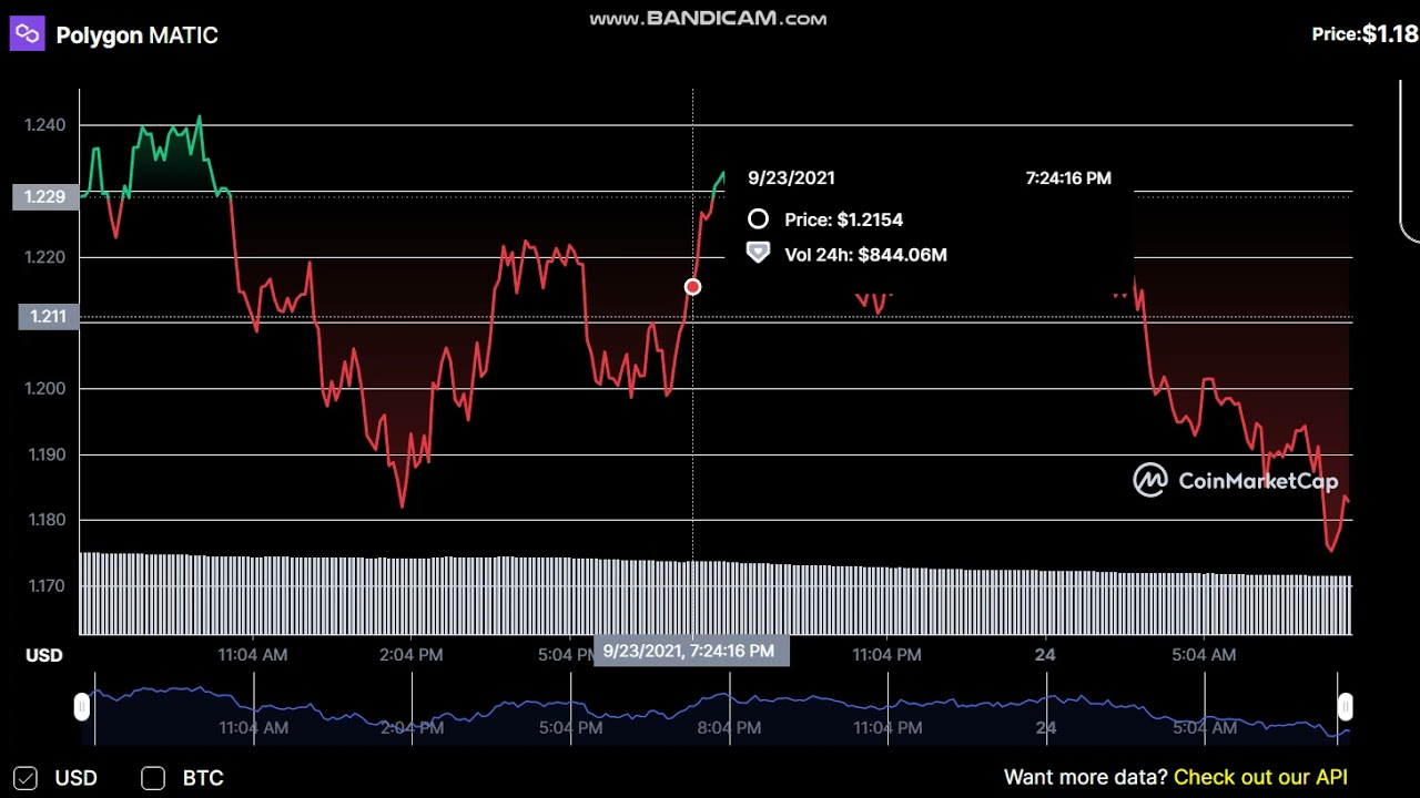 Polygon - MATIC - Polygon to USD Chart - YouTube