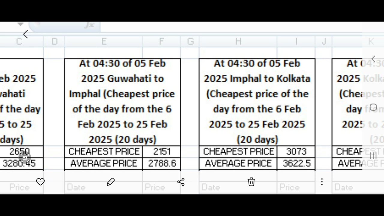 CheapestFlightInformation per portals from Imphal to.. & .. to IMF ...