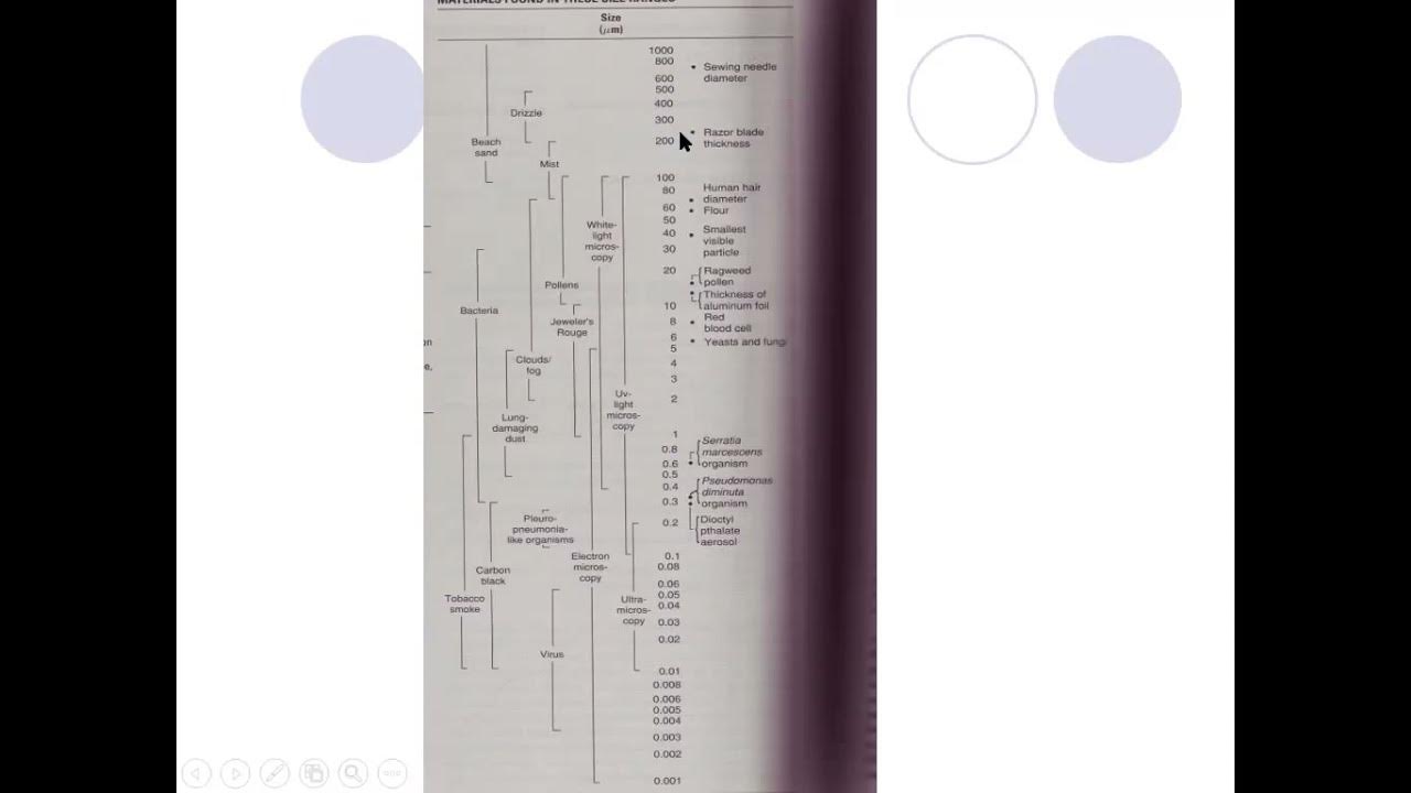 APT micromeritics part 1 30 03 2021 - YouTube