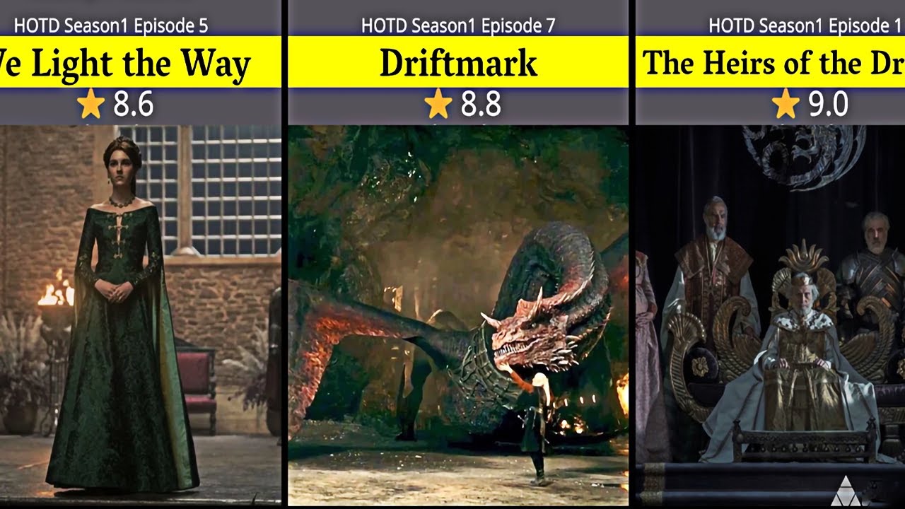 The House Of The Dragon All Episodes Ranked From Worst To Best (Season ...