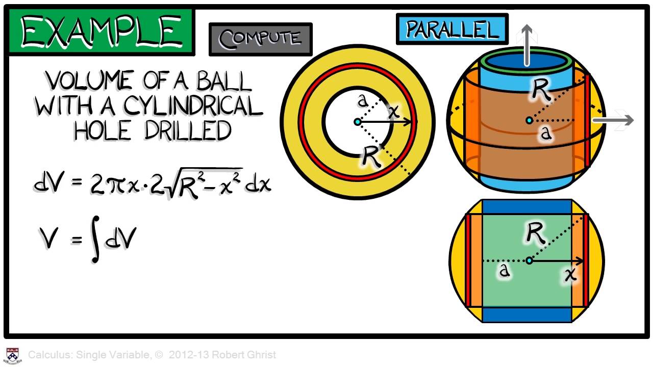 Calculus Chapter 4 Lecture 33 Complex Volumes - YouTube