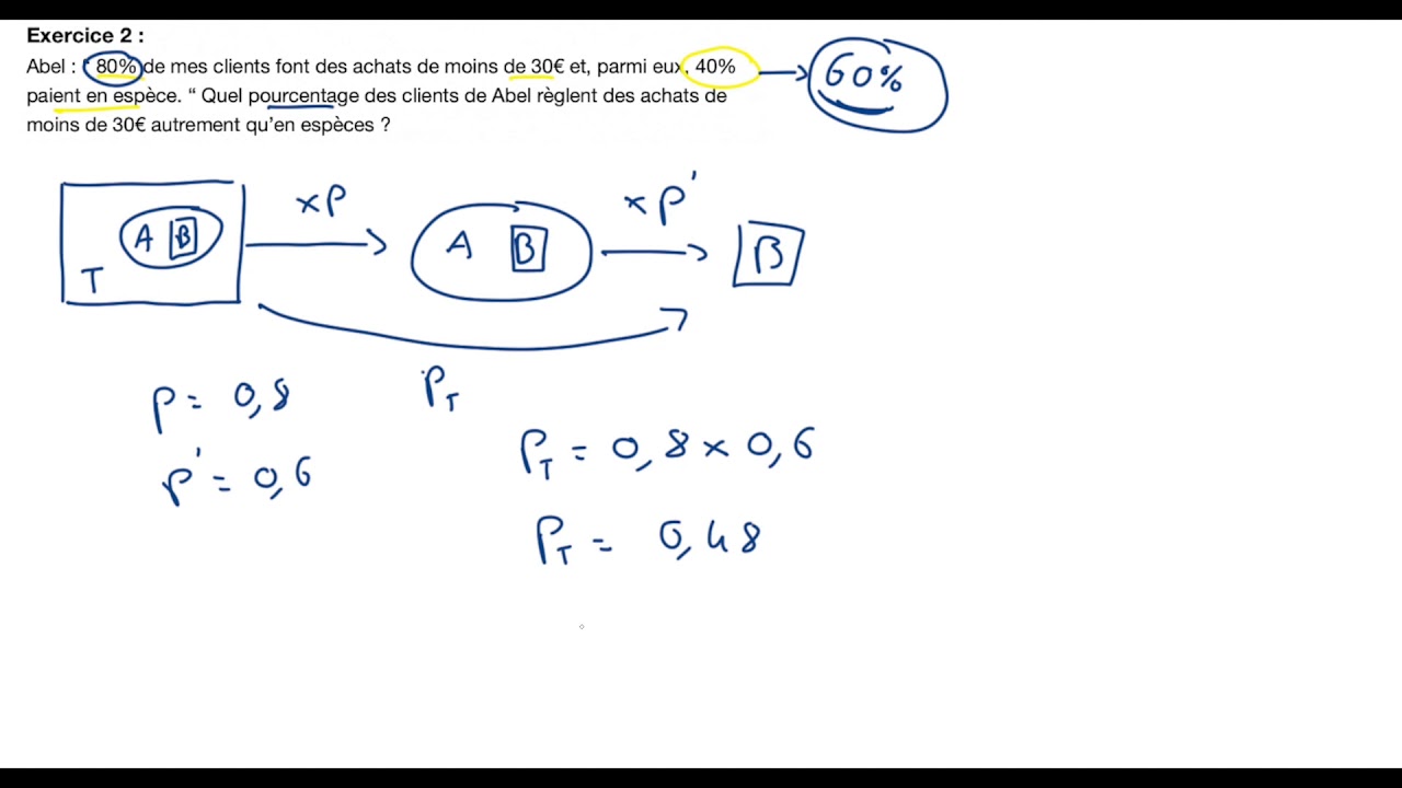 Information chiffrée seconde : proportion de proportion correction de ...