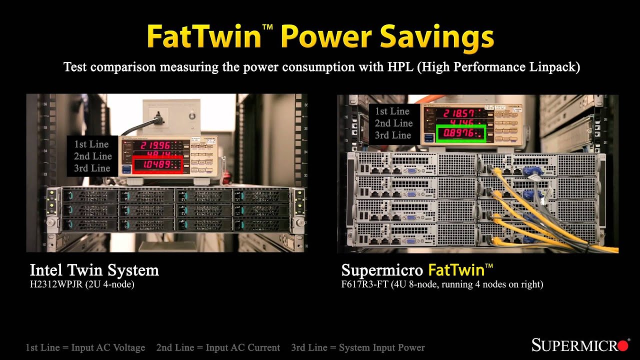 Supermicro FatTwin Power Savings - YouTube