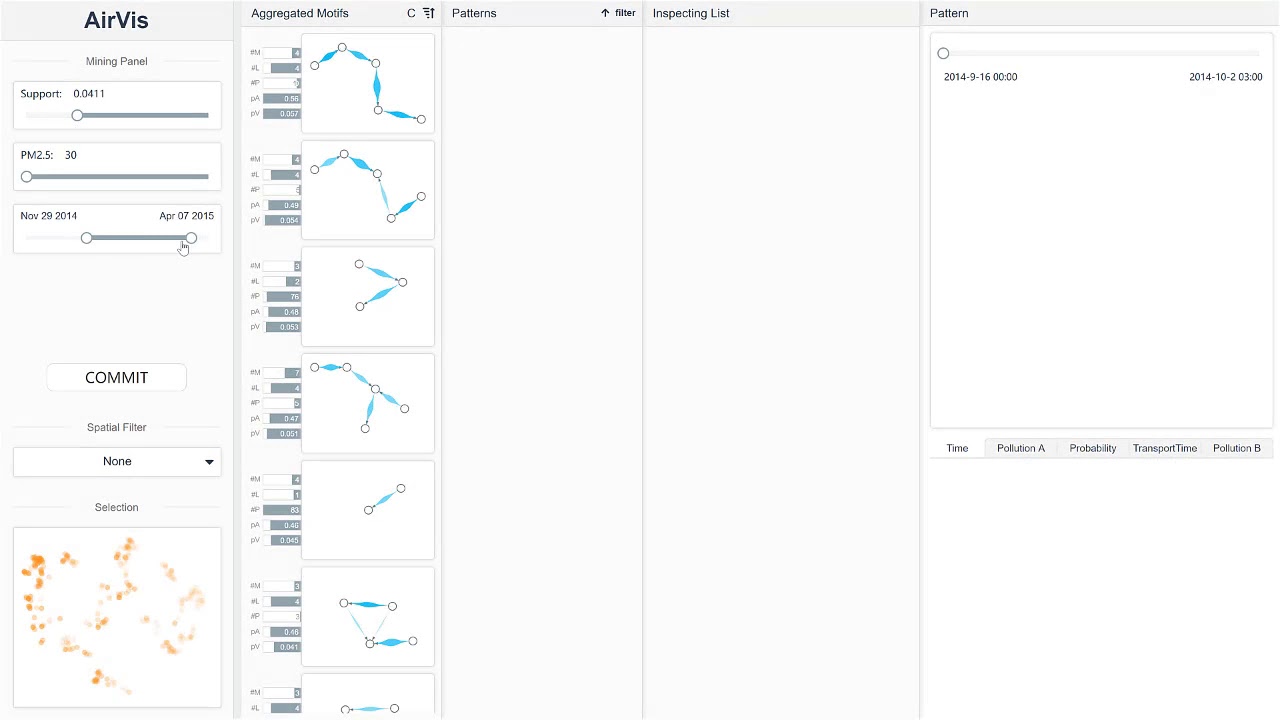 AirVis: Visual Analytics of Air Pollution Propagation - YouTube