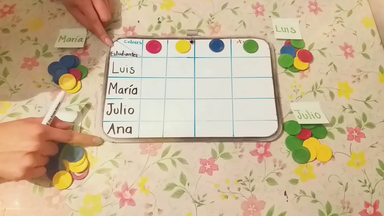 Tablas de doble entrada - YouTube