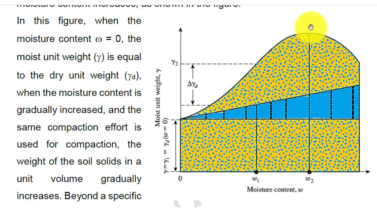 Compaction and Consolidation part 1 1 - YouTube