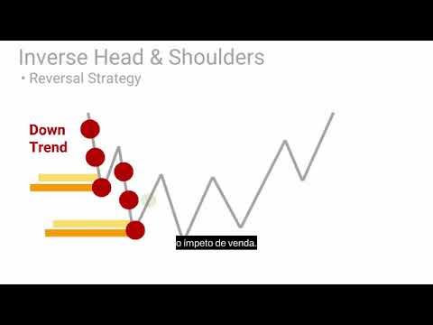 Head and Shoulders Pattern Setup - YouTube