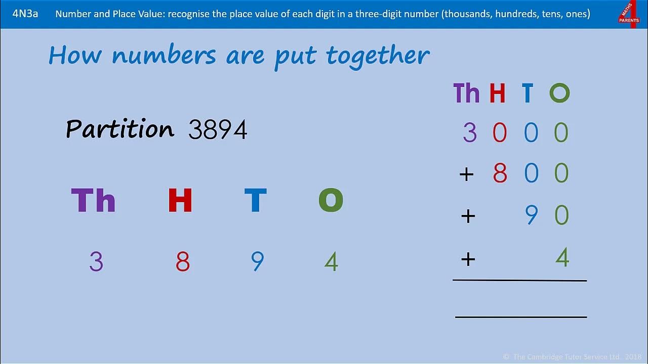 Partitioning Numbers and Identifying Place Value of Digits - YouTube