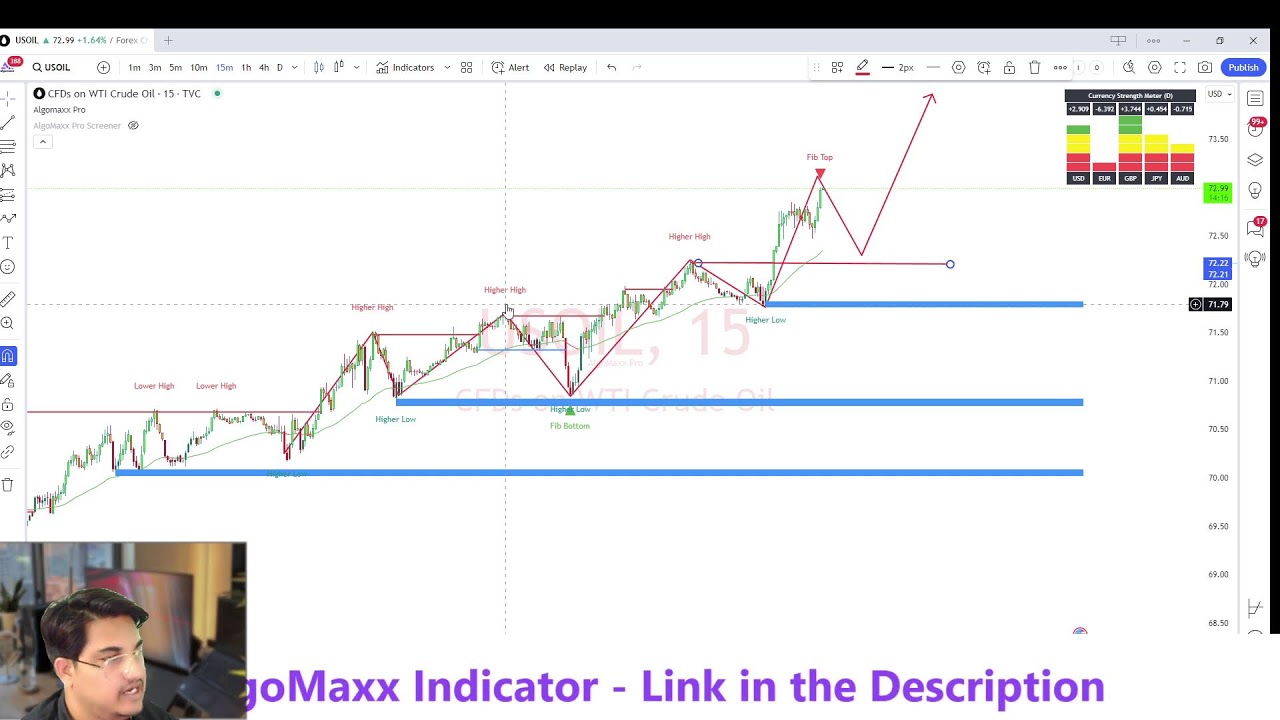 Live Trading with AlgoMaxx Indicator | Gold & Crude Oil Analysis | Live Today - 02-01-2025 🛢️💰 ...