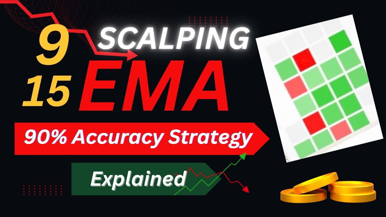 Scalping Strategy || 9 & 15 Ema Strategy || Learn Stock Market - YouTube