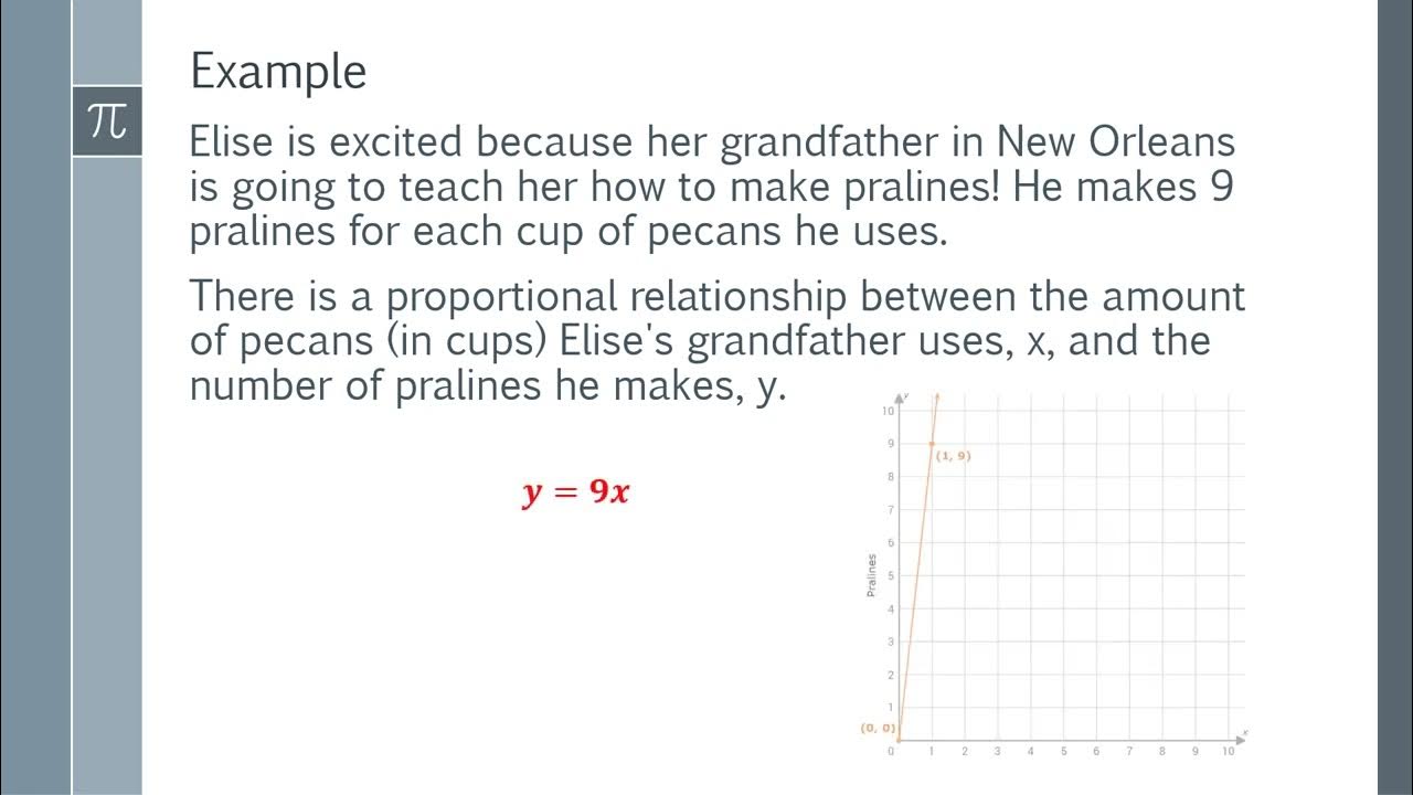 Functions Application - YouTube