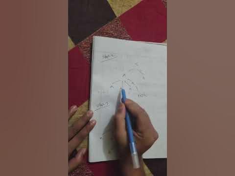 Compiler Design Bangla Tutorial 7 - Top Down Parsing - Recursive ...