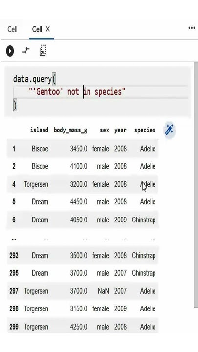 Pandas Dataframe Query Method Pandas Python Coding Programming Code Technology Query