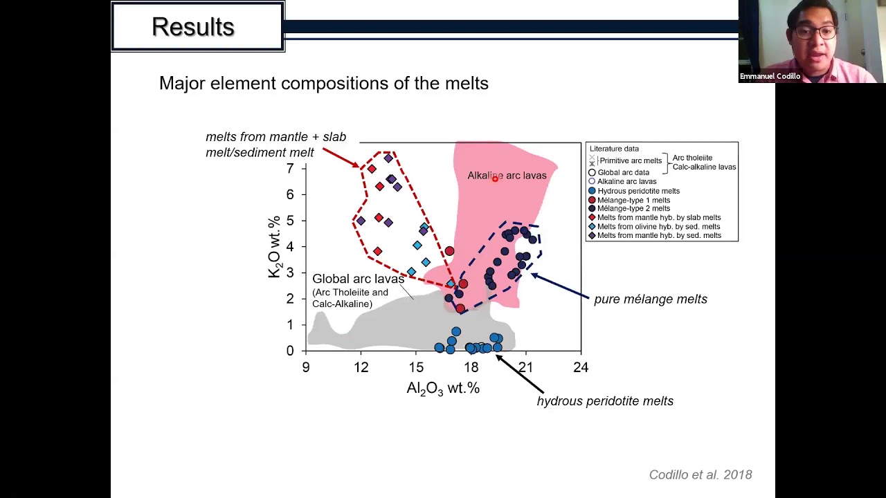 Dr. Emmanuel Codillo: Geochemical consequences of rising mélange rocks ...