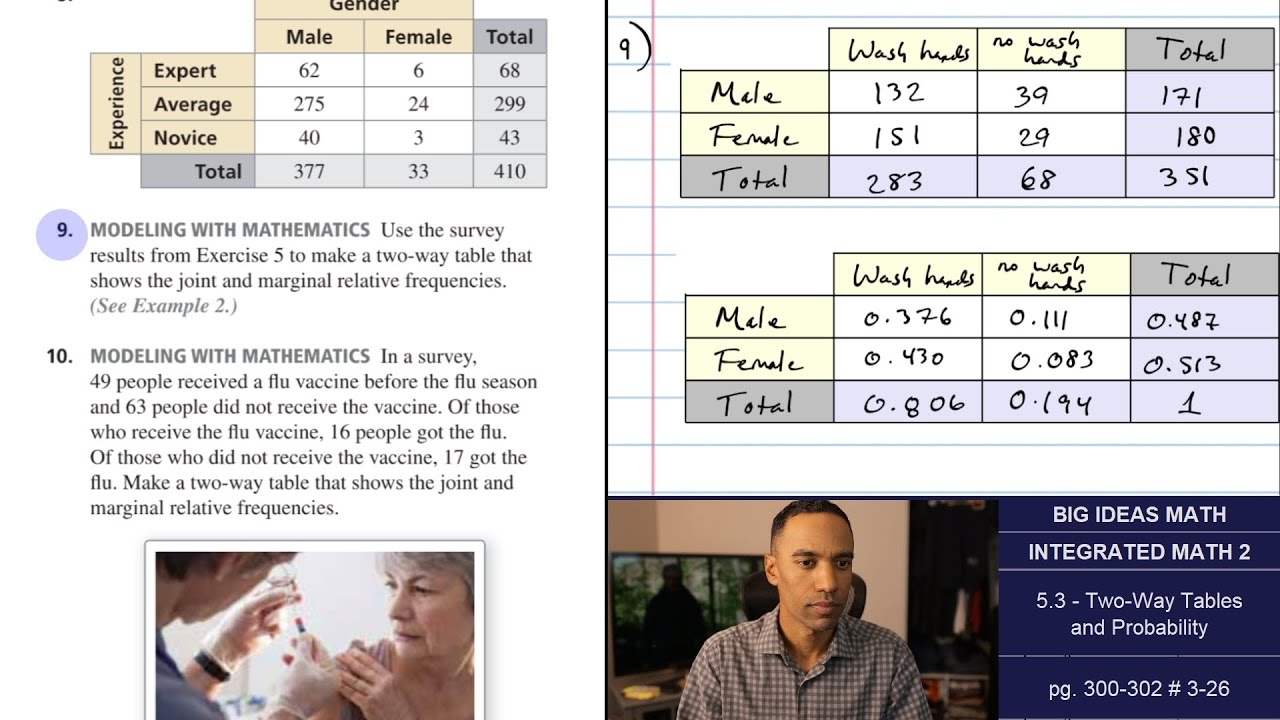 Big Ideas Math [IM2]: 5.3 - Two-Way Tables and Probability (Lecture ...