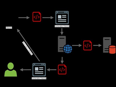 Ethical Hacking Chapter 10 Cross Site Scripting - YouTube