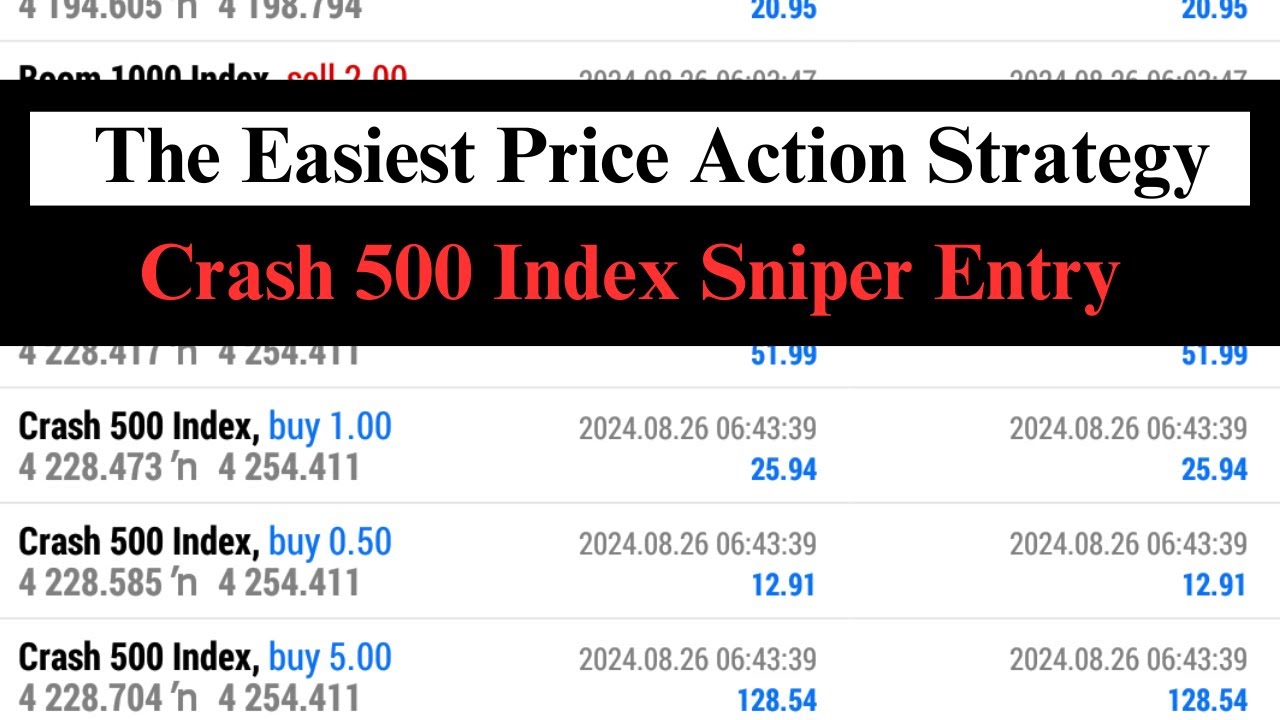 Scalping Trading Strategy for Crash 500 Index | Most Profitable Trading ...