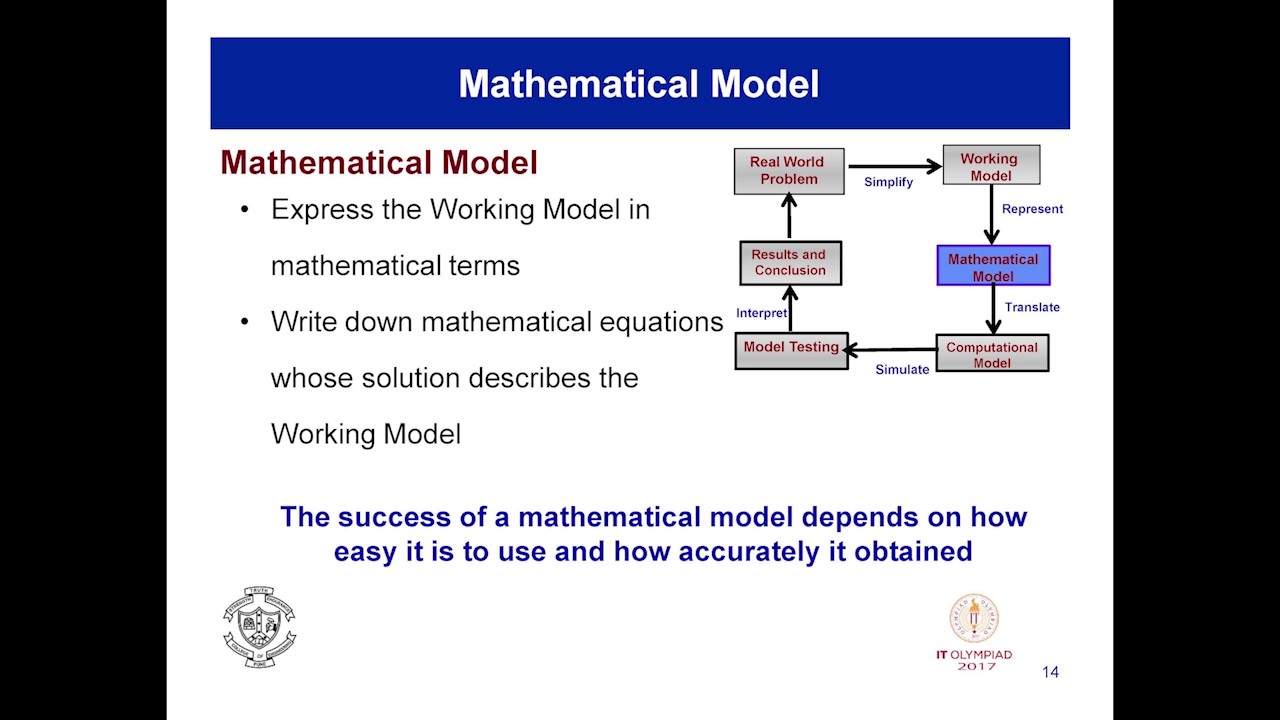 Webinar On Mathematical Modeling - YouTube