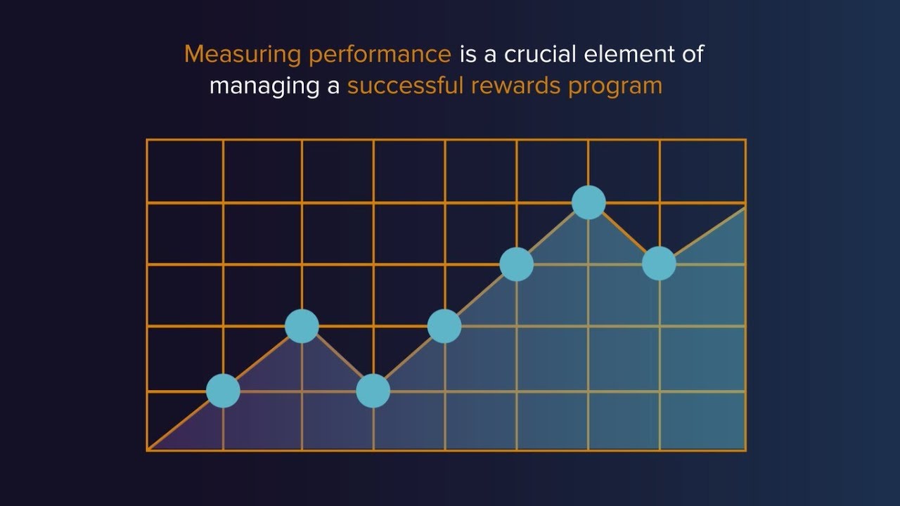 10 things you need to know to create a profitable incentives program ...