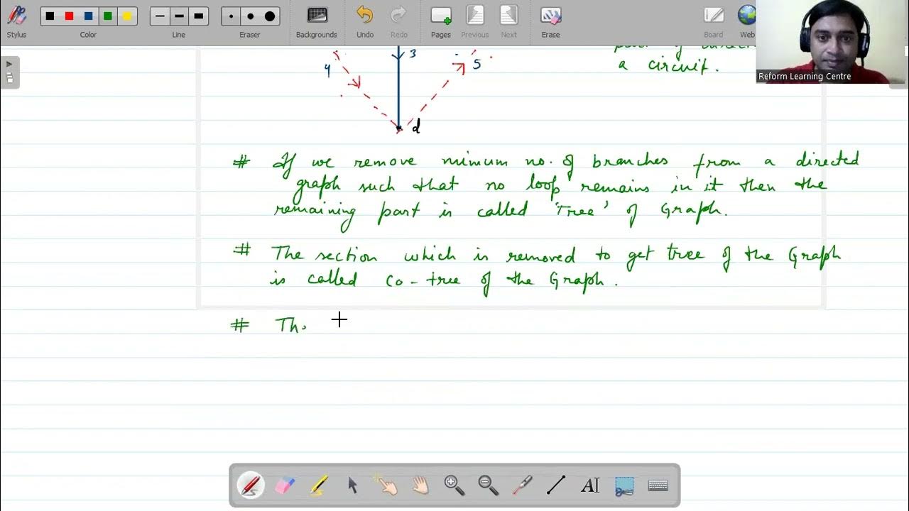 Cut set and Tie set in Graph theory, Network Topology - YouTube