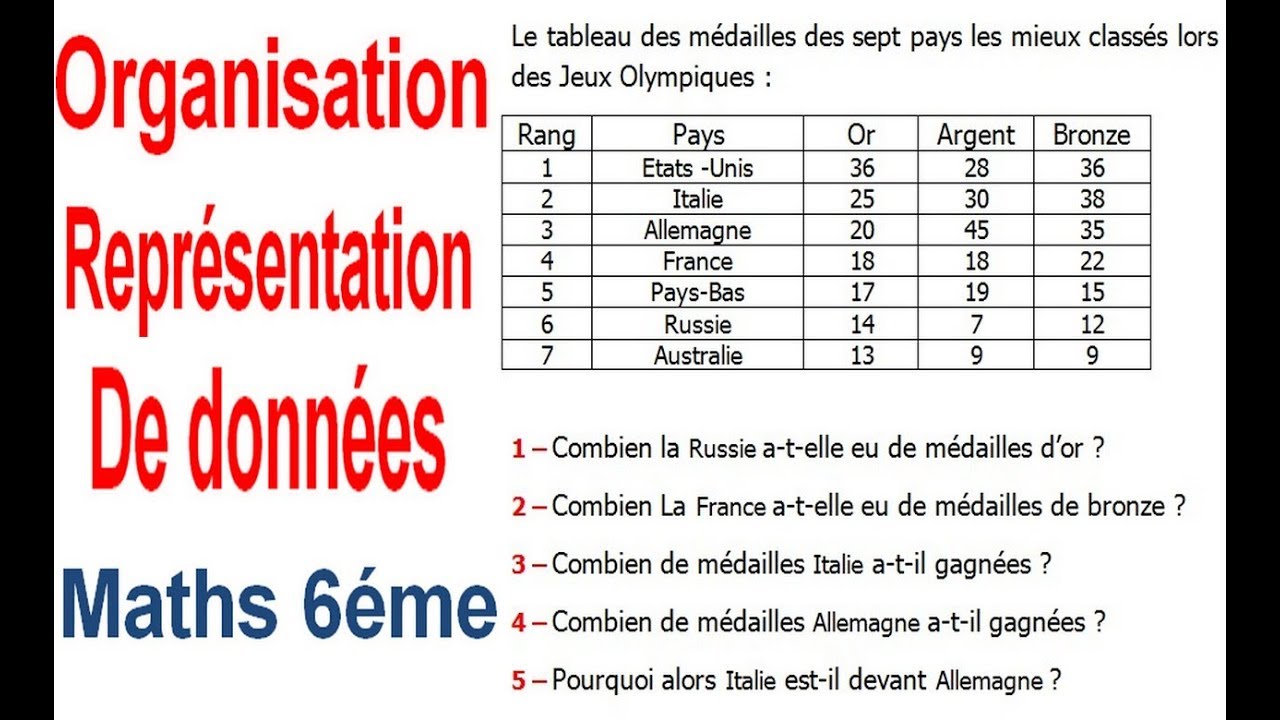 Maths 6ème - Organisation et représentation de données Exercice 4 - YouTube