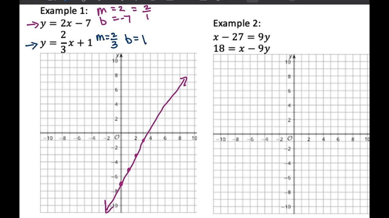 Graphing System of Equations Notes - YouTube
