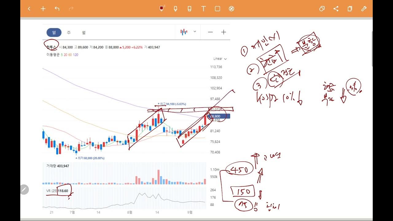 지금보유하고 있는 종목 리뷰, #삼성전자, #HMM, #컴투스, #대신증권 우선주 - YouTube