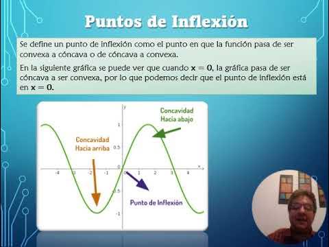 Optimización de sistemas y funciones - YouTube