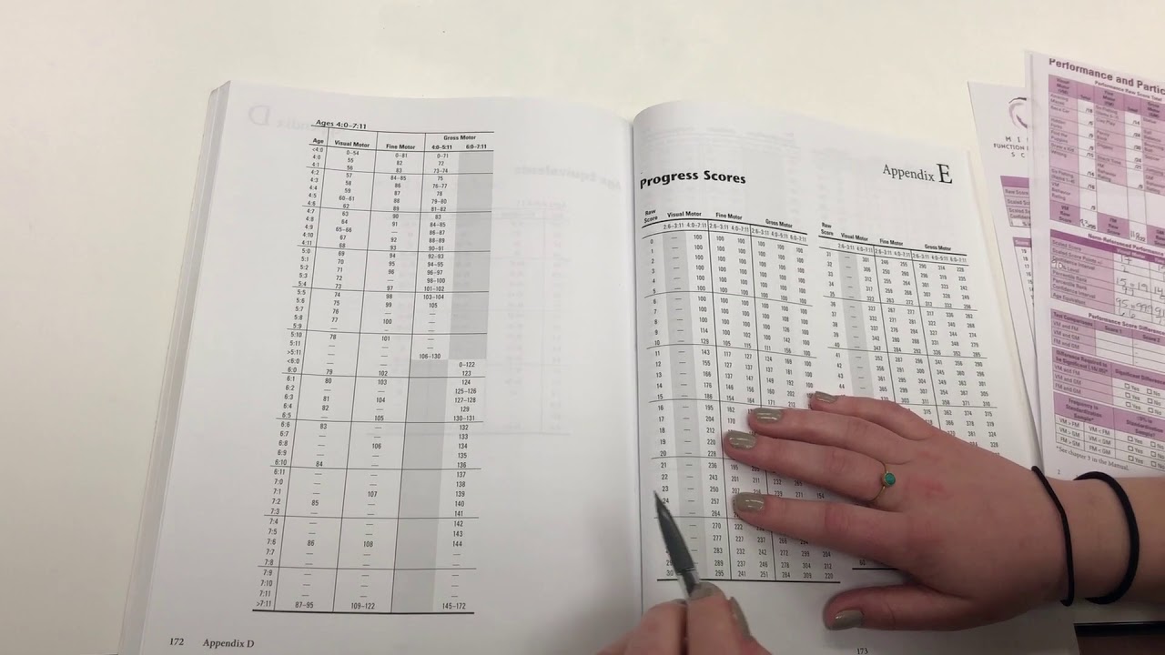 M FUN FINAL SCORING - YouTube