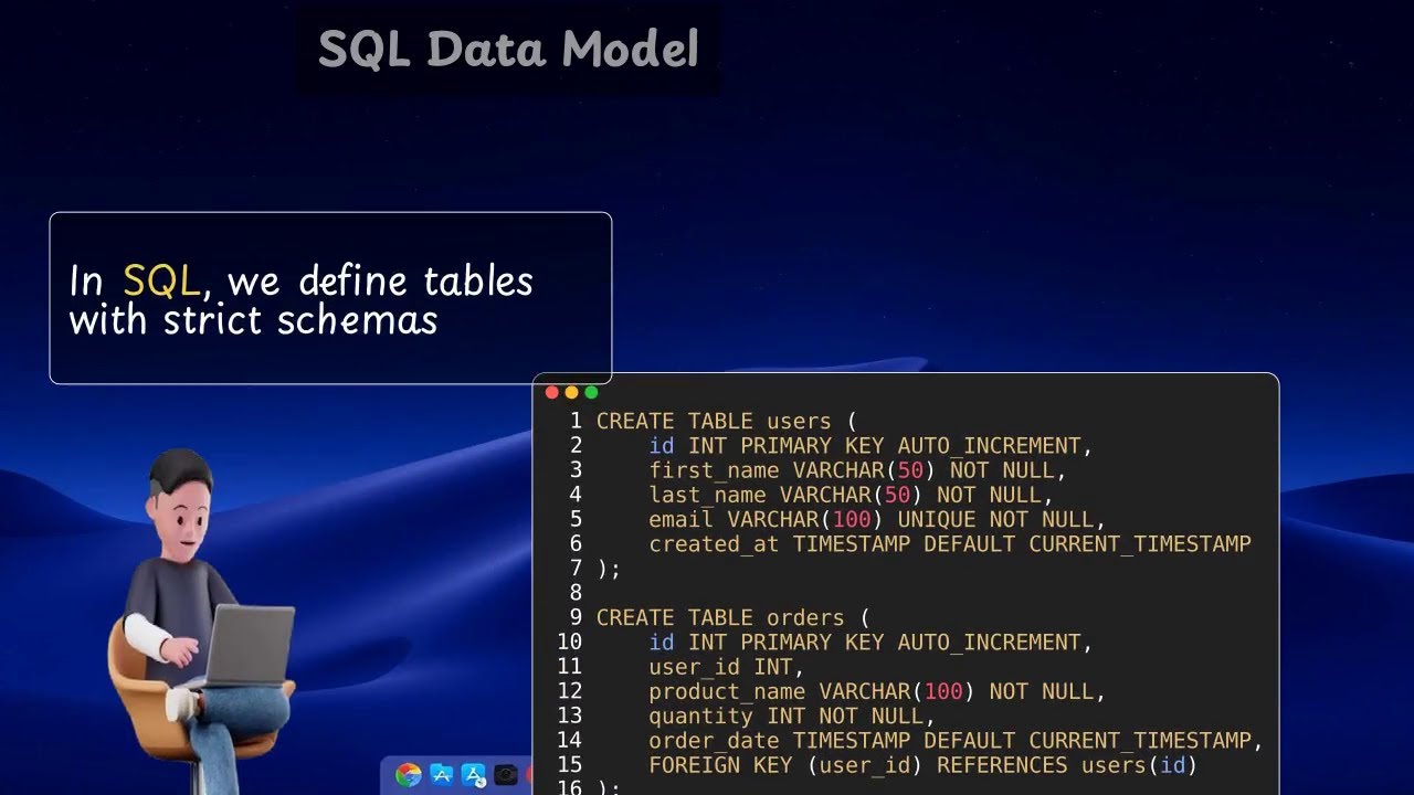 SQL vs NoSQL - Databases Comparison - YouTube
