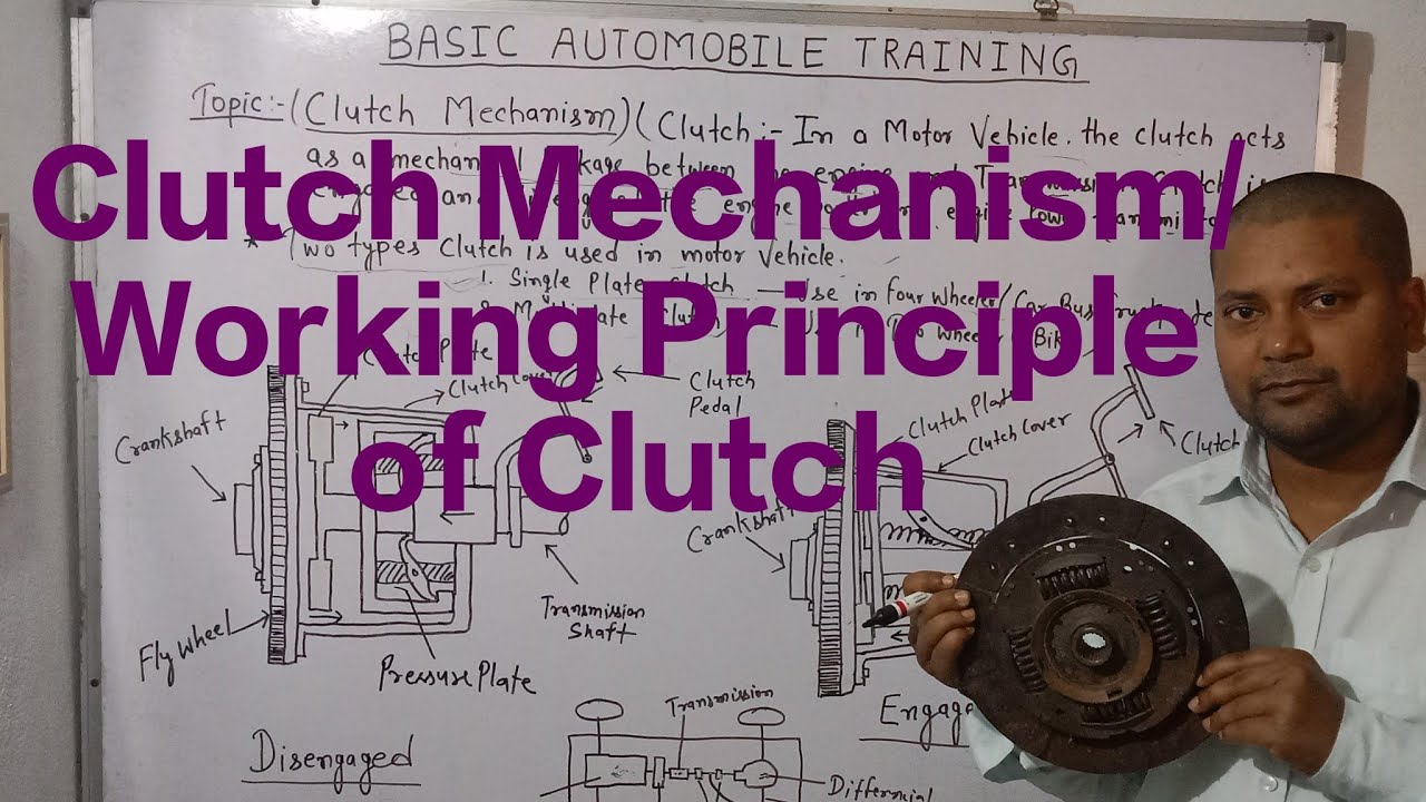 ||Clutch Mechanism||Working Principle of Clutch|| - YouTube