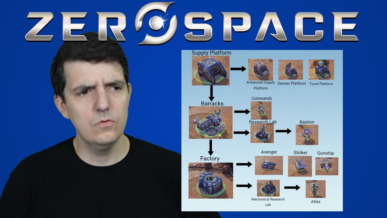 ZeroSpace - How To Begin w/ Artosis - YouTube