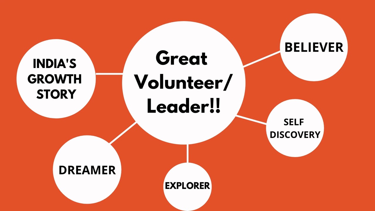 Become a LEADER with TBO!! The Backbone Organization is open NATIONWIDE ...