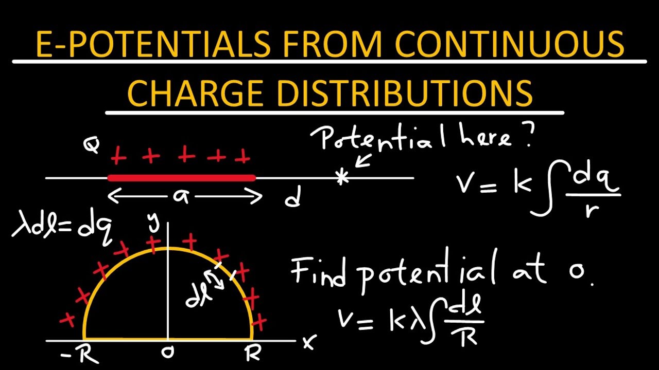 Electric potential from continuous charge distributions - Physics - YouTube