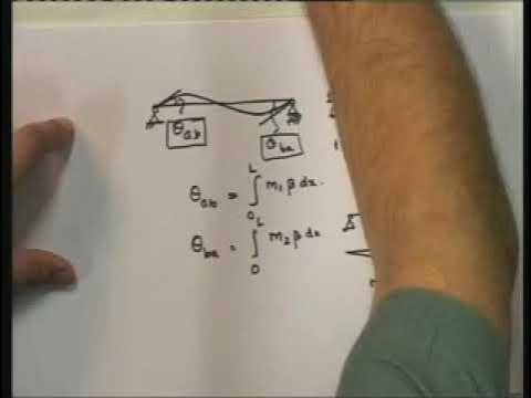 Lecture - 20 - YouTube